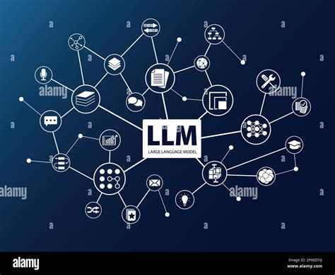 Llm Word With Icons As Vector Illustration Ai Concept Of Large