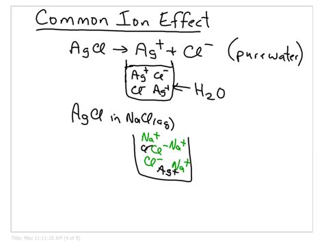 Common Ion Problems Pdf