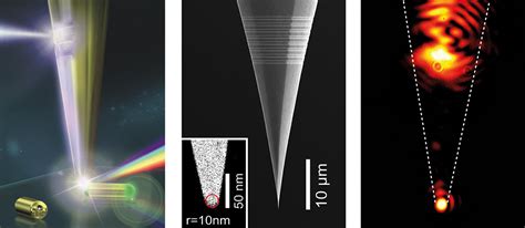 Plasmonic Nanofocusing Spectroscopy 2019 Wiley Analytical Science