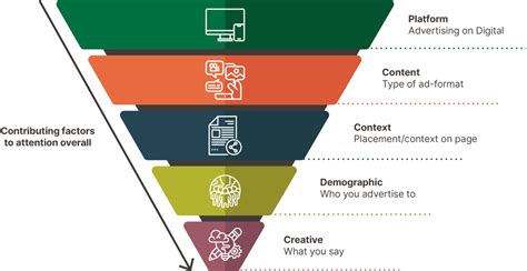 Attention Metrics Explained Amplified Intelligence