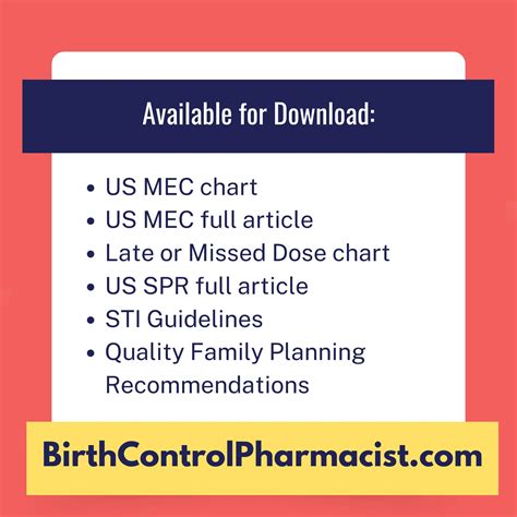Birth Control Pharmacist