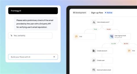 Frontegg On Linkedin Flows B2b Saas Adaptive