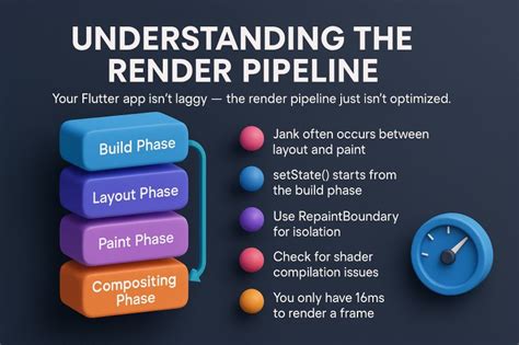 🚨 Why Your Flutter App Feels Laggy — Its Not Always Bad Code Muhammad Hassan