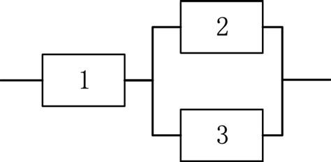 A Hybrid System With Three Failure Modes Download Scientific Diagram