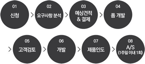 맞춤 엑셀 쿠키 맞춤제작 맞춤제작 서비스 안내 및 예시용 파일