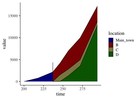Ggplot2 How To Change Colors When Using Scale Fill Discrete In R Stack Overflow