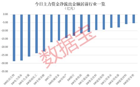 主力资金 两大科技龙头“涨嗨了”，超16亿资金热捧！尾盘主力抢筹这些股行业净流出数据