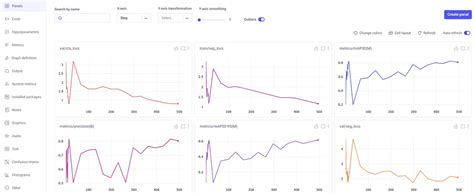 微调yolov8实现精准图像分割：提高目标检测性能 Atyuncom 官网 人工智能教程资讯全方位服务平台