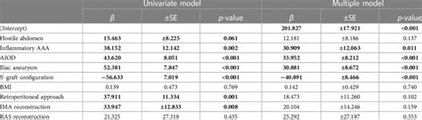 Univariate And Multiple Linear Regression Models For Operation Time