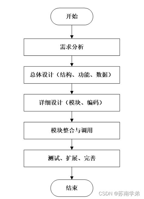 附源码 Javassm我的大学电子相册（程序lw电子画册源代码 Csdn博客