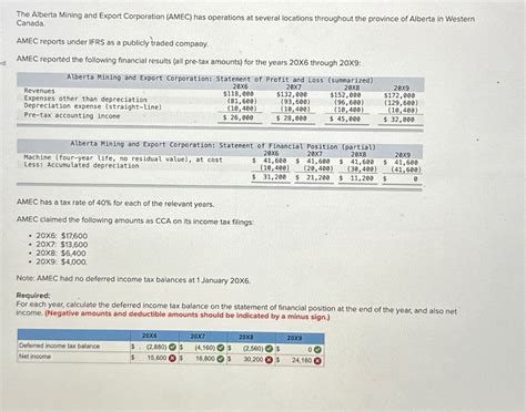 Answered Real Wage 10 Supply 9 8 7 5 4 3 2 1 A… Bartleby