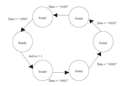 State Diagram Of The Accelerometer Application Download Scientific Diagram