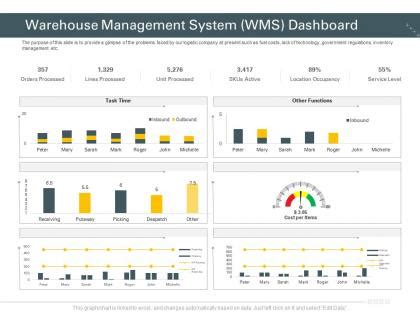 Warehouse Dashboard Slide Team