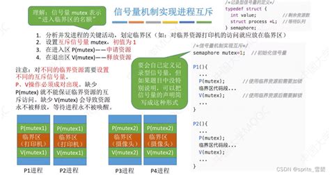 一文搞懂信号量机制（内含消费者生产者问题） Csdn博客
