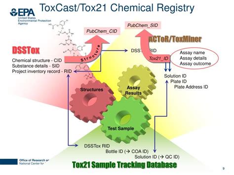 Ppt Tox Toxcast Chemical Landscapes Laying The Foundation For