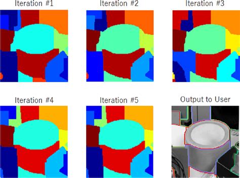 The Result Of Energy Optimization Of Iterative Kernel Segmentation At