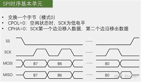 STM32笔记自用 软件模拟SPI通信 知乎