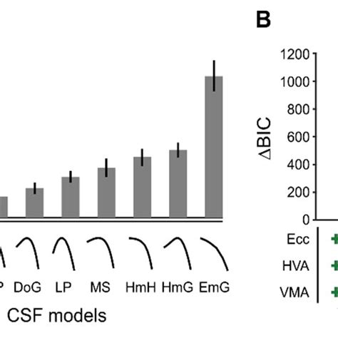 Contrast Sensitivity Testing By Pelli Robson Chart Download Scientific Diagram