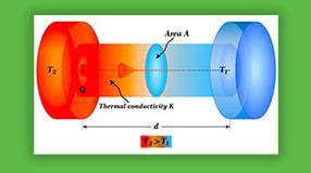 Dissipation Factor Definition Measurement Variables