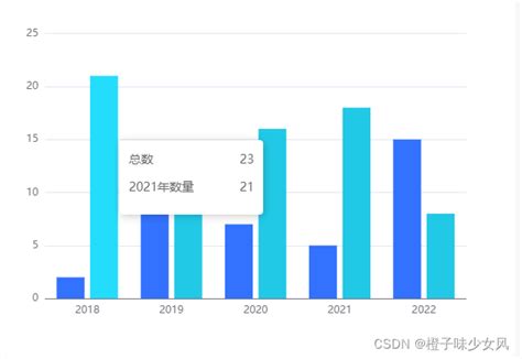 Vue前端柱状图实例叠状条形图vuejs脚本之家