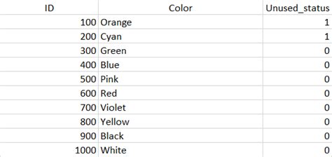Sql How To Merge Two Tables Without Common Denominatorcolumn In Oracle Stack Overflow