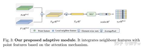 即插即用模块 特征处理部分 八、eccv 2022 Graph Block 知乎 即插即用模块 特征处理部分 八、eccv 2022 Graph Block 知乎