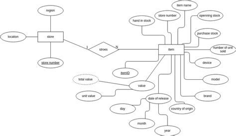 Project Visual Paradigm User Contributed Diagrams Designs