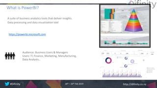 Power Bi And Azure Ml Ppt