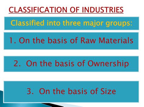 Ppt Manufacturing Industries Powerpoint Presentation Free Download