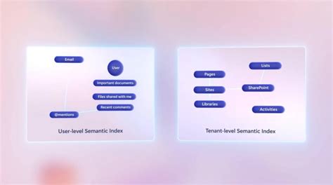 Unlock Your Corporate Data With Microsoft 365 Copilot Semantic Index