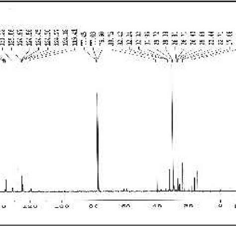 Tlc Profile Of The Purified Compound Rf Value 088 From G Hirsuta