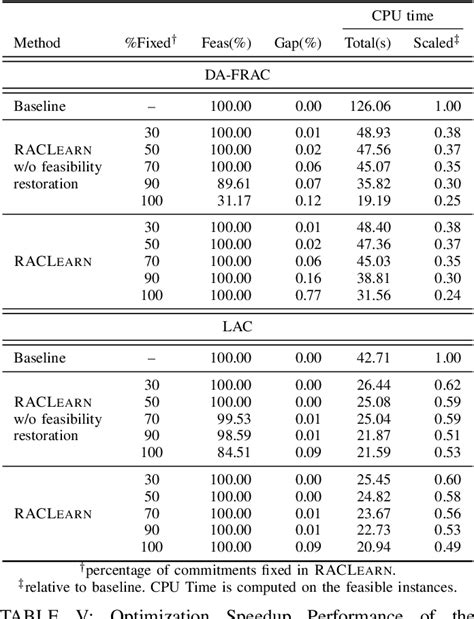 Table V From Confidence Aware Graph Neural Networks For Learning Reliability Assessment