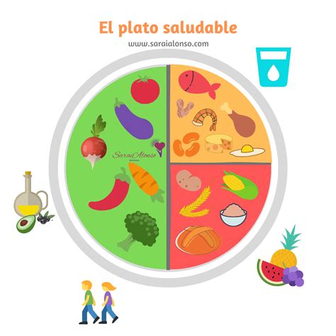 Plan de alimentación saludable