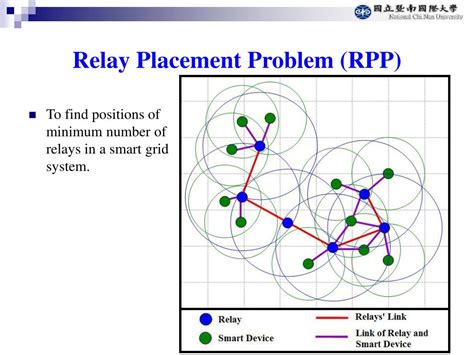 Ppt Relay Placement Problem In Smart Grid Deployment Powerpoint