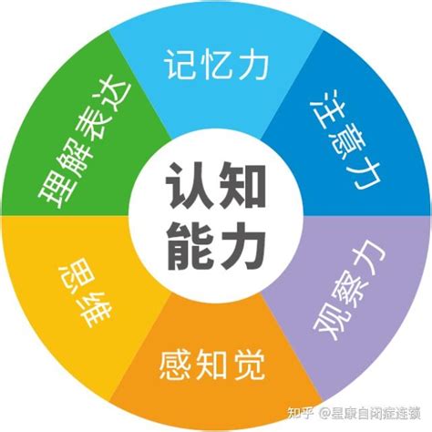 如何观察孩子是否存在认知障碍？ 知乎