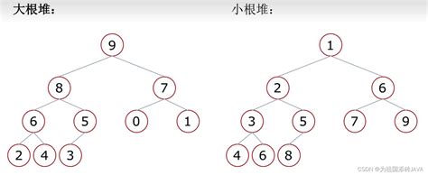 Python篇——数据结构与算法（第二部分） Csdn博客