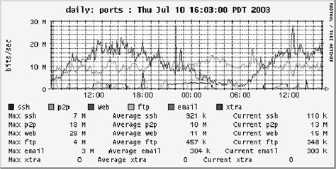 open source packet analyzer mauitsi
