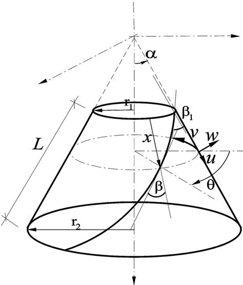 Geometry And Sign Convention For Coordinates And Position Of Fiber On