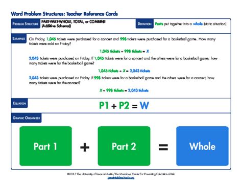 Word Problem Types Reference And Cue Cards The Meadows Center
