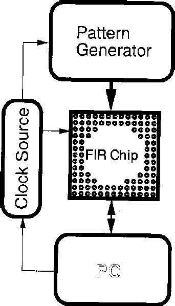 Figure 1 From A 100 Mhz 40 Tap Programmable Fir Filter Chip Semantic