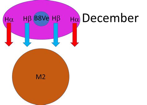 Binary Star Vv Cephei