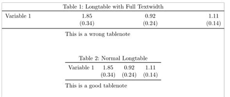 Threeparttable Longtable And Threeparttablex Wrong Position Of