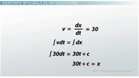 Indefinite Integrals As Anti Derivatives Lesson Study