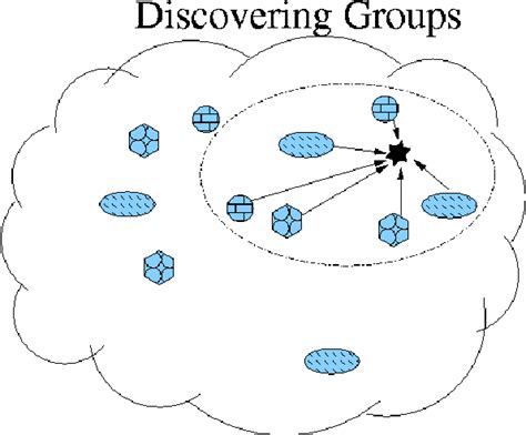 figure 1 from global smart spaces proximity groups for mobile ad hoc networks semantic scholar