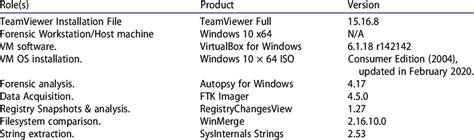 Shows A Summary List Of The Software And Tools Used During The Download Scientific Diagram