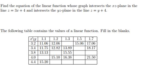 Solved Find The Equation Of The Linear Function Whose Graph Chegg