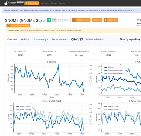 Gnome Gitlab Supported In Rgnome