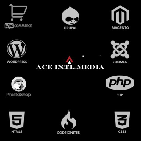 Content Management Systems