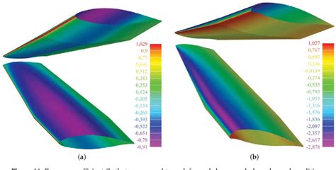 Figure From Multiobjective Optimization For The Aero Structural
