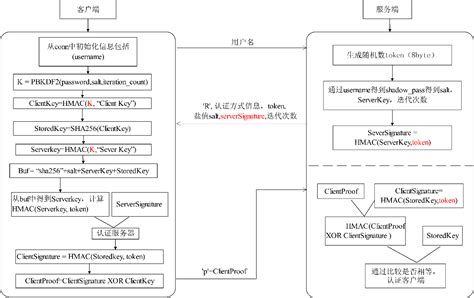 Opengauss数据库源码解析系列文章——安全管理源码解析（二） 知乎